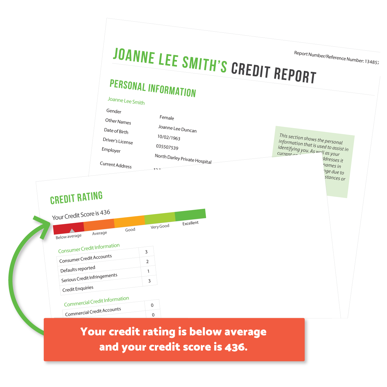 Credit report summary - CreditSmart
